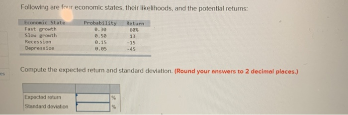 Solved Following are four economic states, their | Chegg.com