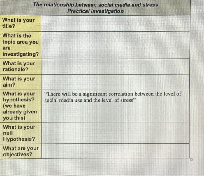 Solved The relationship between social media and stress | Chegg.com