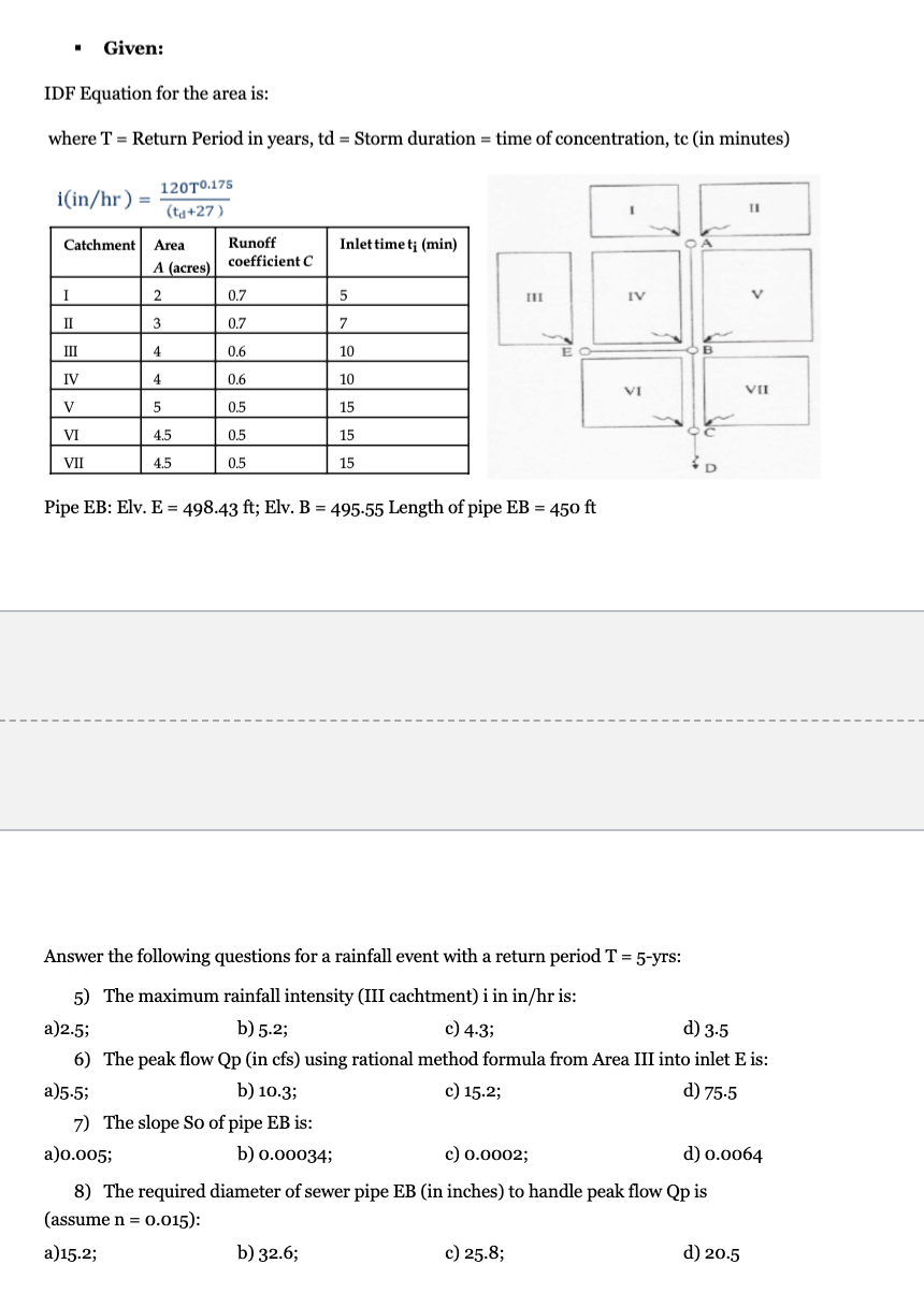 Solved Answer the following questions for a rainfall event | Chegg.com