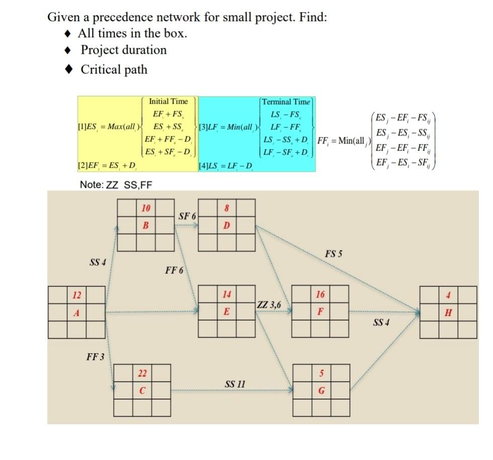 Solved Given a precedence network for small project. Find: | Chegg.com