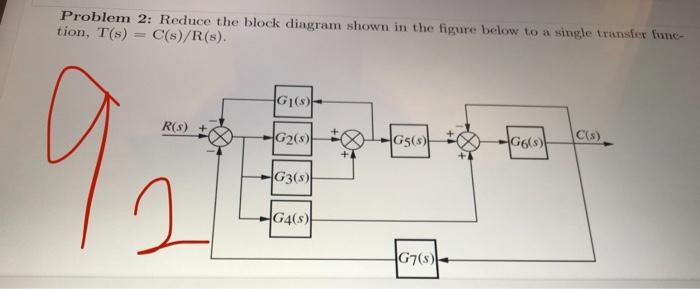 Solved Problem 2: Reduce the block diagram shown in the | Chegg.com