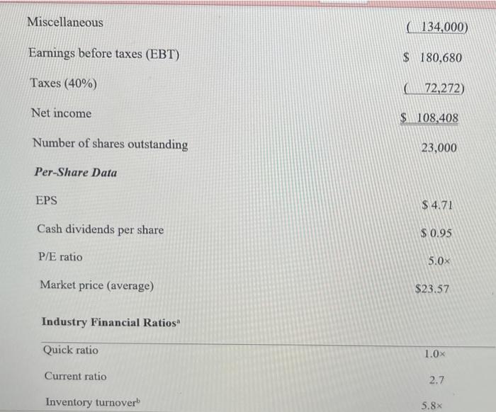 Solved Chapter 2 Spreadsheet Problem Financial Statement | Chegg.com