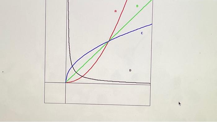 Solved power functions, choose graph that closely resembles | Chegg.com