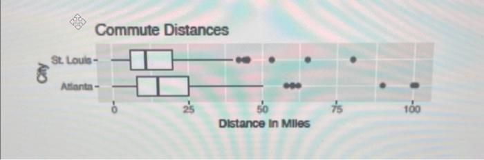Solved Commute Distances | Chegg.com