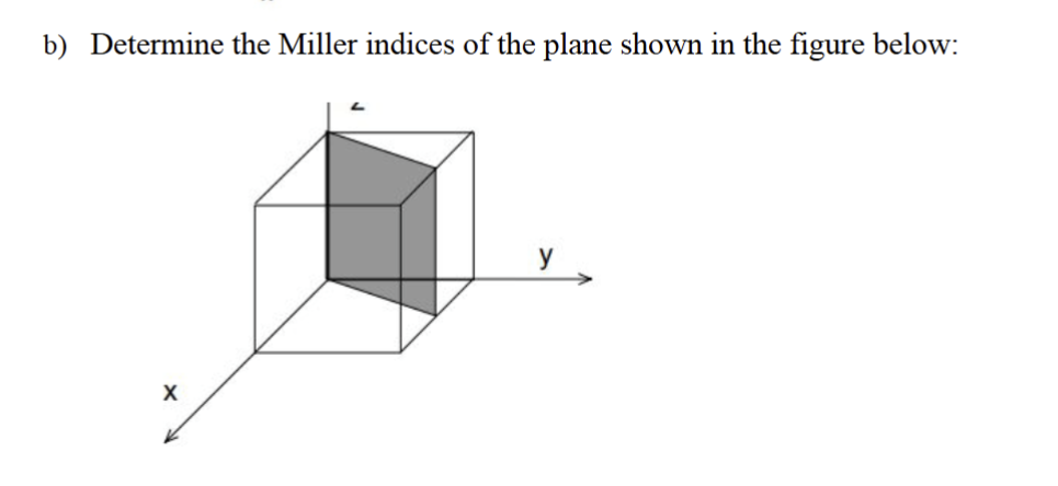 Solved b) ﻿Determine the Miller indices of the plane shown | Chegg.com