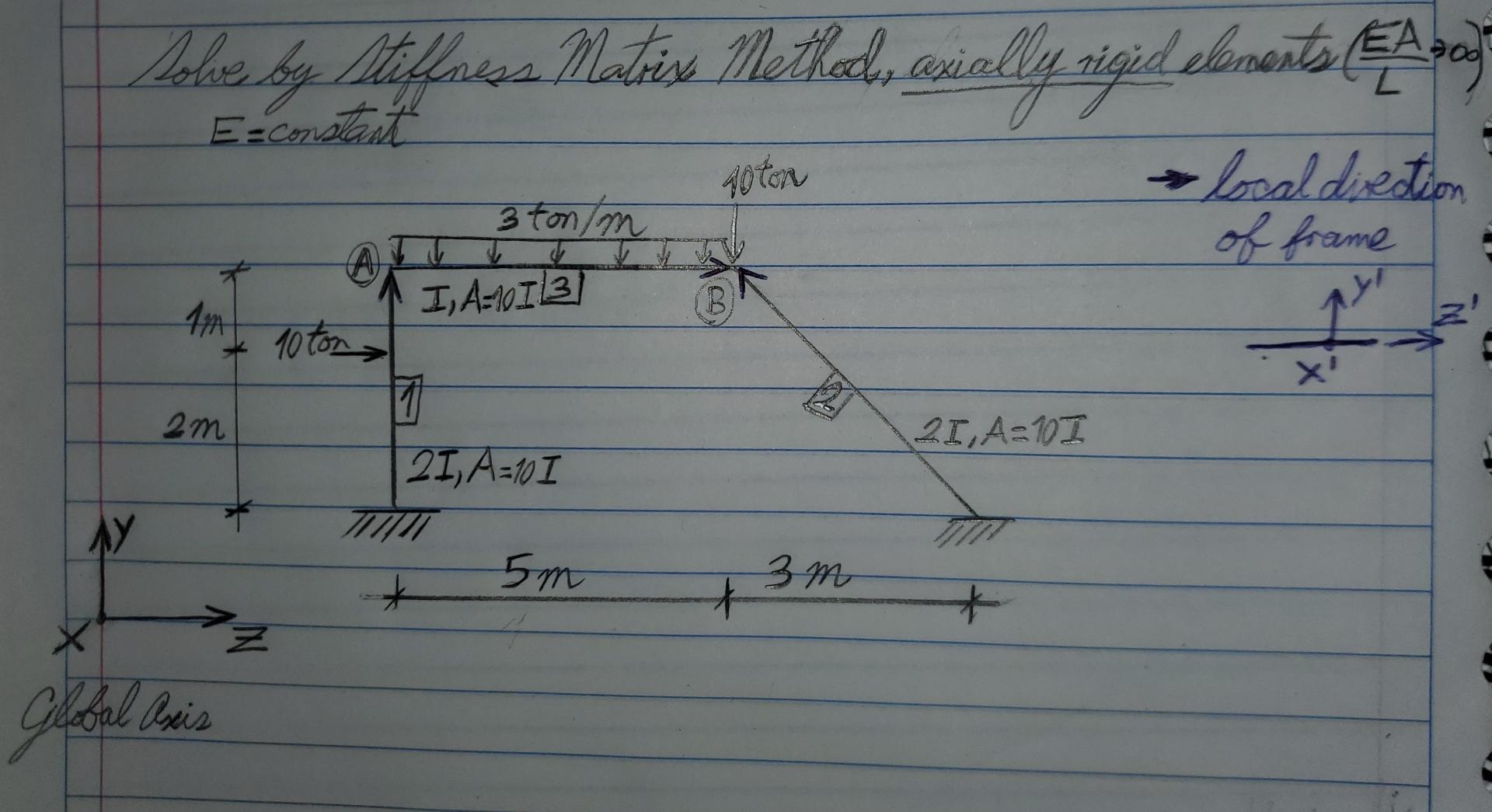 Solve ﻿numerically by ﻿Stiffness ﻿Matrix | Chegg.com