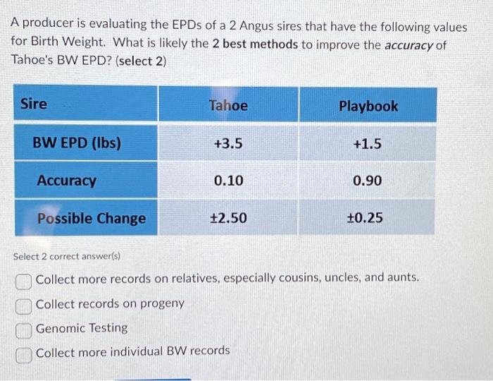 A producer is evaluating the EPDs of a 2 Angus sires | Chegg.com
