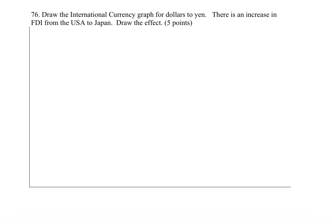 Solved Draw the International Currency graph for dollars to | Chegg.com