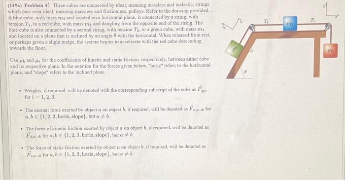 Solved T: TI (14%) Problem 4! Three cubes are connected by | Chegg.com