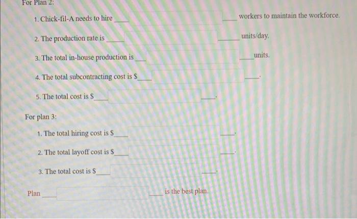 Solved Chick-fil-A is preparing its aggregate plan for the | Chegg.com