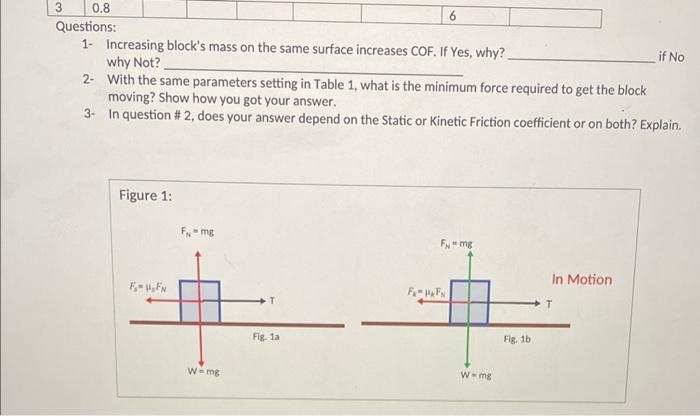 Solved In the free body diagram of a block Figure 1, was | Chegg.com