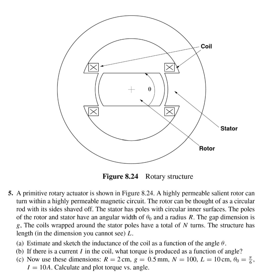 Figure 8.24 ﻿Rotary structureA primitive rotary | Chegg.com