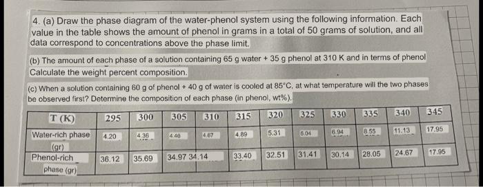 Solved 4. (a) Draw the phase diagram of the water-phenol | Chegg.com