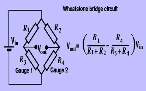 Solved Wheatstone bridge circuit R1 R2 2 in R 1 R R1 + R₂ R₂ | Chegg.com