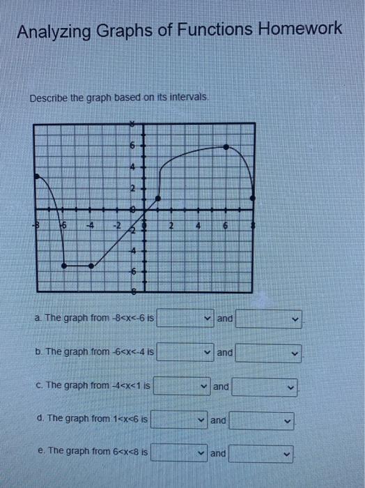 Solved Analyzing Graphs of Functions Homework Describe the | Chegg.com