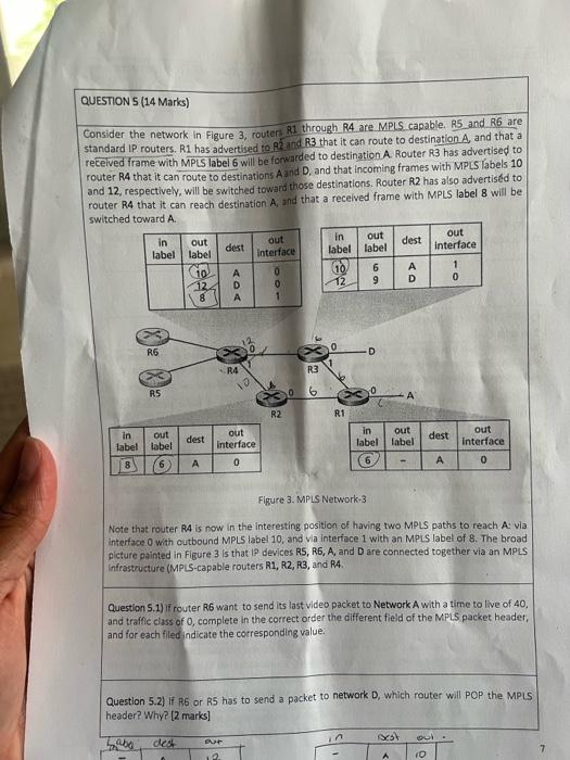 Solved Consider the network in Figure 3, routen R1 through | Chegg.com