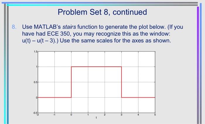 Solved Problem Set 8 - Create a single M-file for each | Chegg.com