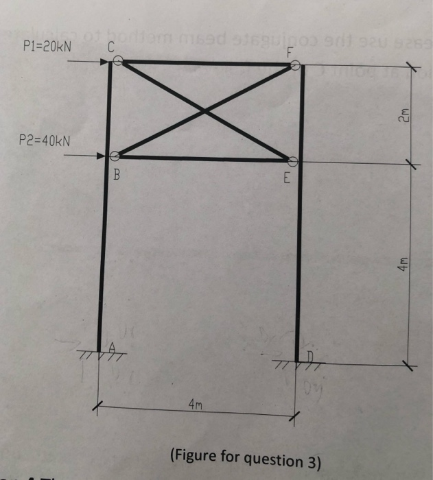 Solved Question 3. A symmetrical frame structure with two | Chegg.com