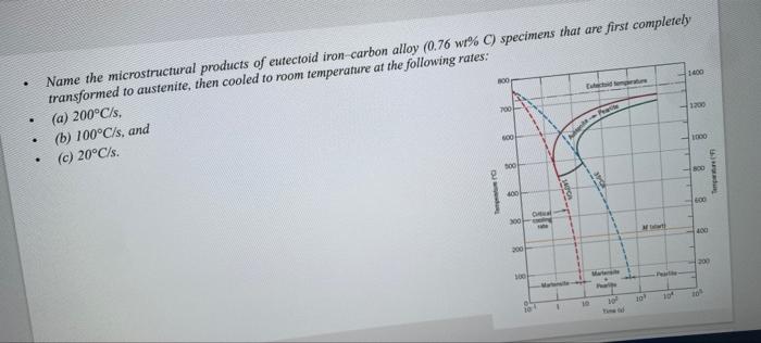 Solved - Name the microstructural products of eutectoid | Chegg.com