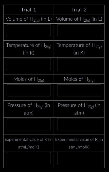 Solved Calculate the average value for the experimental gas | Chegg.com