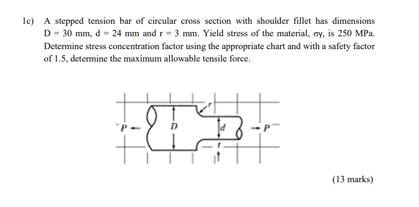 Solved 1c) ﻿A stepped tension bar of circular cross section | Chegg.com