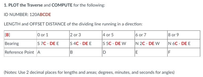 Solved Given is the traverse data obtained from the | Chegg.com
