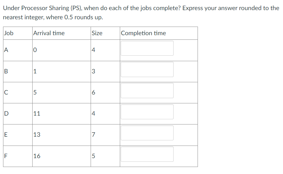 Solved Under Processor Sharing (PS), ﻿when do each of the | Chegg.com
