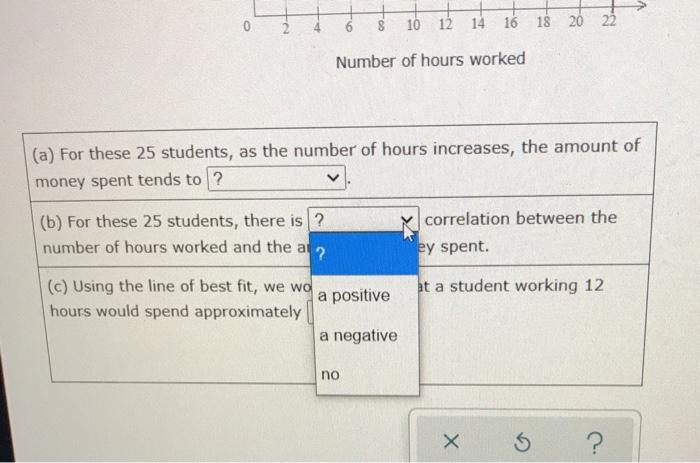 Solved The scatter plot shows the number of hours worked and | Chegg.com