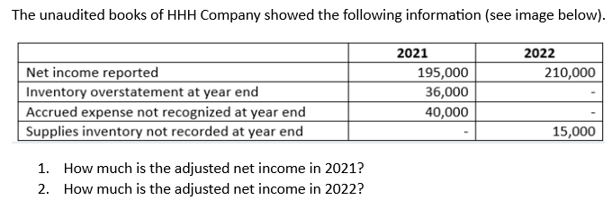 Solved The unaudited books of HHH Company showed the | Chegg.com