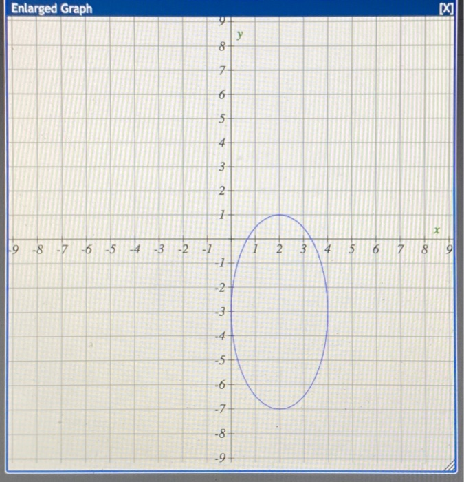 Solved Enlarged Graph [X] 9 у 8 7 6 5 4 3 2 1 -8 -7 -6 | Chegg.com