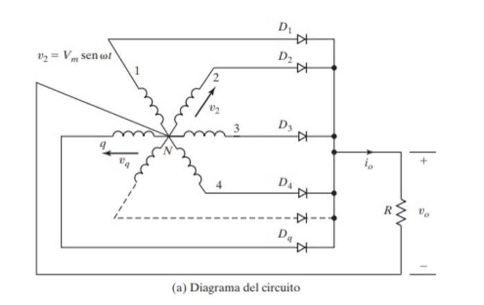 Solved The star polyphase rectifier in figure 3.10a has six | Chegg.com