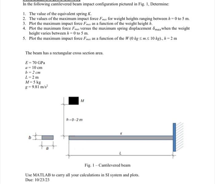 Solved In the following cantilevered beam impact | Chegg.com