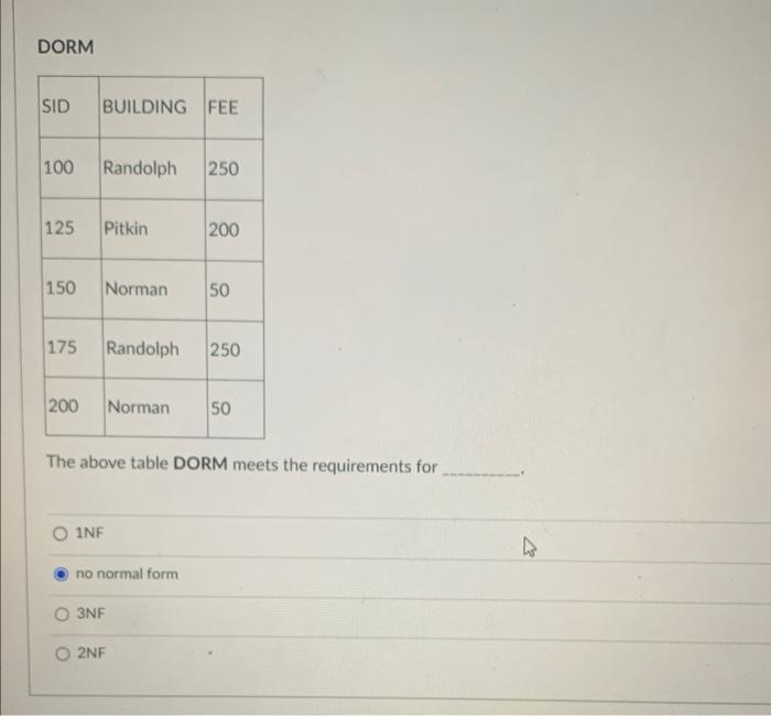 Solved The above table DORM meets the requirements for 1NF | Chegg.com
