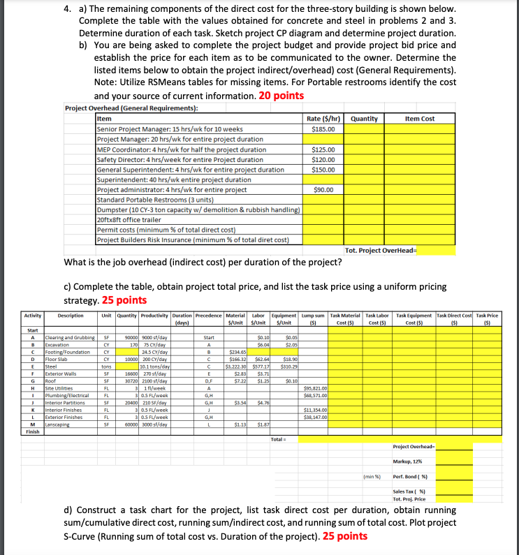 Solved d) ﻿Construct a task chart for the project, list task | Chegg.com