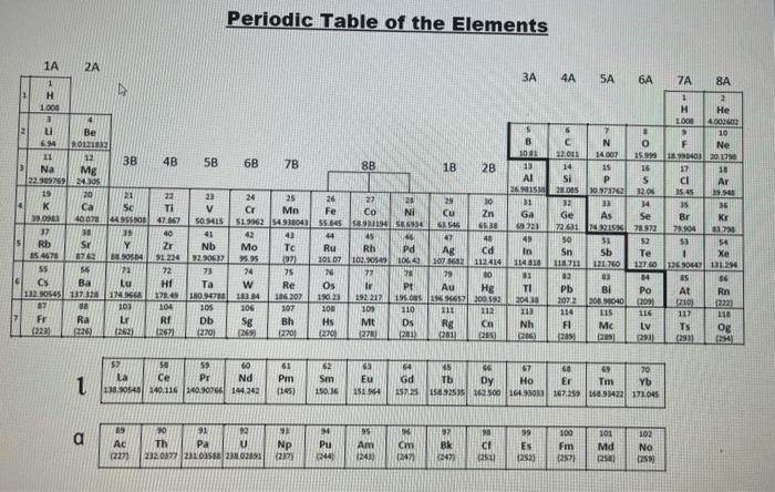 Solved Periodic Table of the Elements 1A 2A ЗА 4A SA 6A 7A 1 | Chegg.com