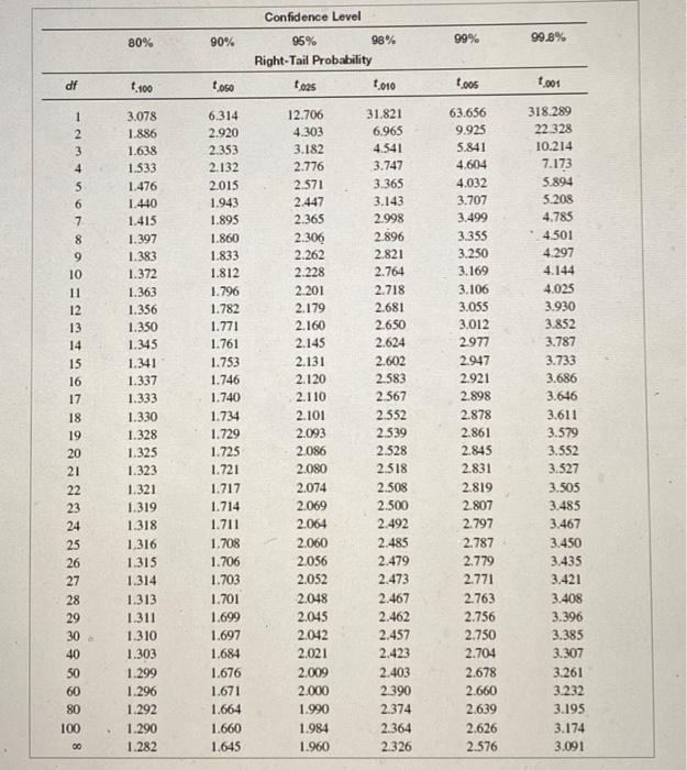 Solved State whether each of the following changes would | Chegg.com