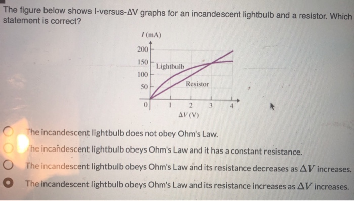 Solved The figure below shows l-versus-AV graphs for an | Chegg.com
