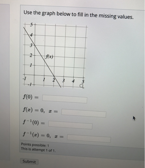 Solved Use the graph below to fill in the missing values. es | Chegg.com