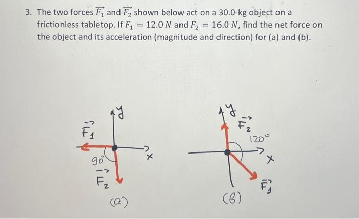 Solved 3. The two forces F1 and F2 shown below act on a | Chegg.com