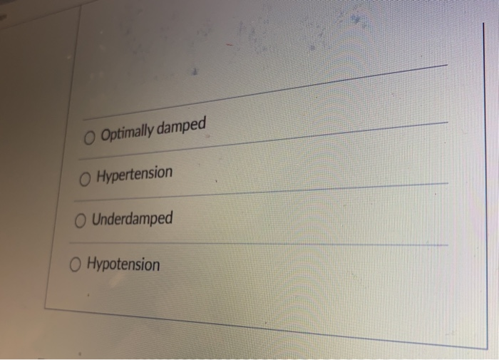W. Artifact Optimally damped o Overdamped | Chegg.com