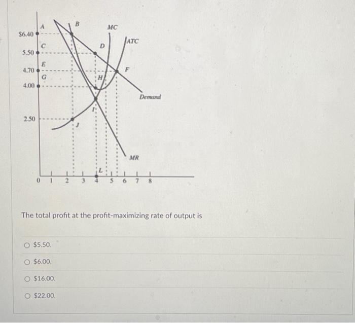 Solved The total profit at the profit-maximizing rate of | Chegg.com