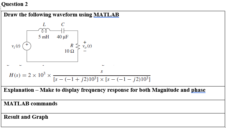 Solved Question 2Draw the following waveform using | Chegg.com