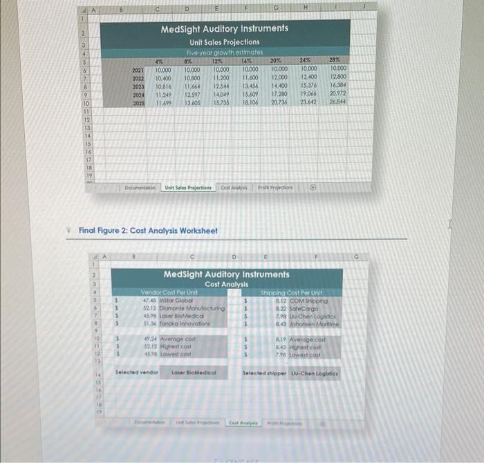 Solved URGENT. Need help with my Microsoft Excel project. I | Chegg.com