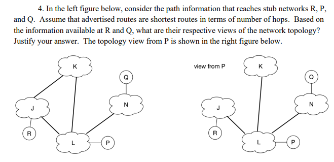 4. ﻿In the left figure below, consider the path | Chegg.com