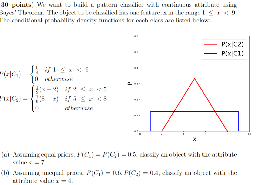 Solved (30 ﻿points) ﻿We want to build a pattern classifier | Chegg.com