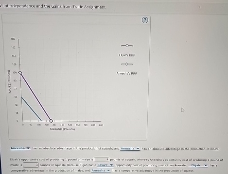 Solved N. ﻿Interdependence and the Gains from Trade | Chegg.com