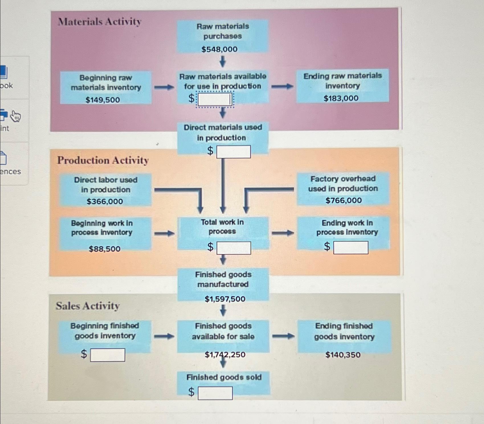 Solved Materials ActivityRaw | Chegg.com