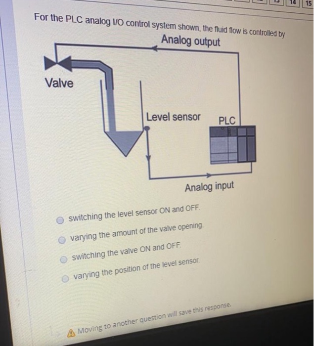 Solved For the PLC analog 1/0 control system shown, the | Chegg.com