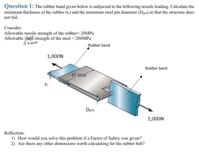 Solved Question 1: The rubber band given below is subjected | Chegg.com