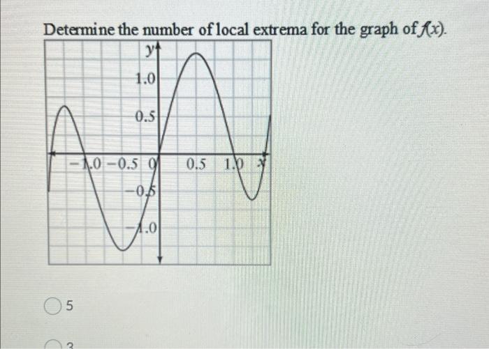Solved Determine the number of local extrema for the graph | Chegg.com